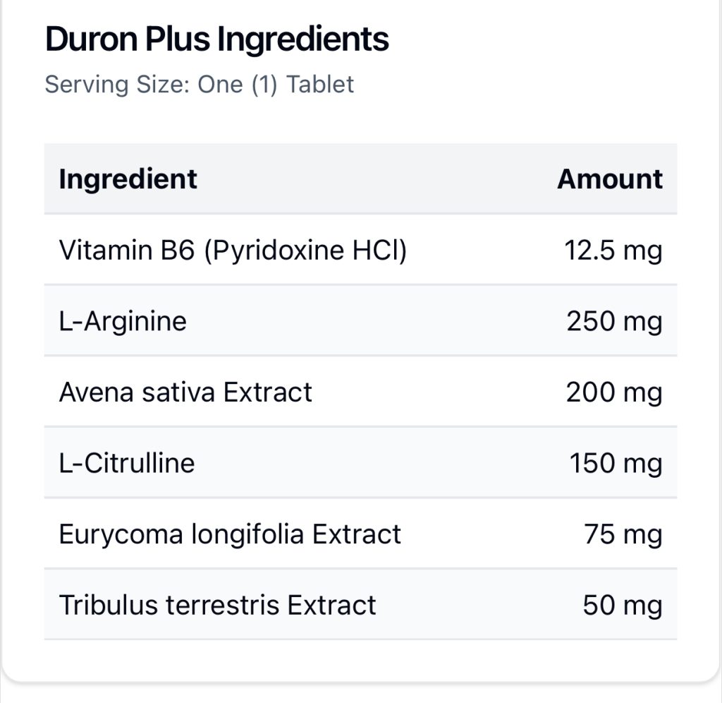 Nutrifactor Duron Plus (30s) Tablet: Uses, Side Effects - DrugsBank